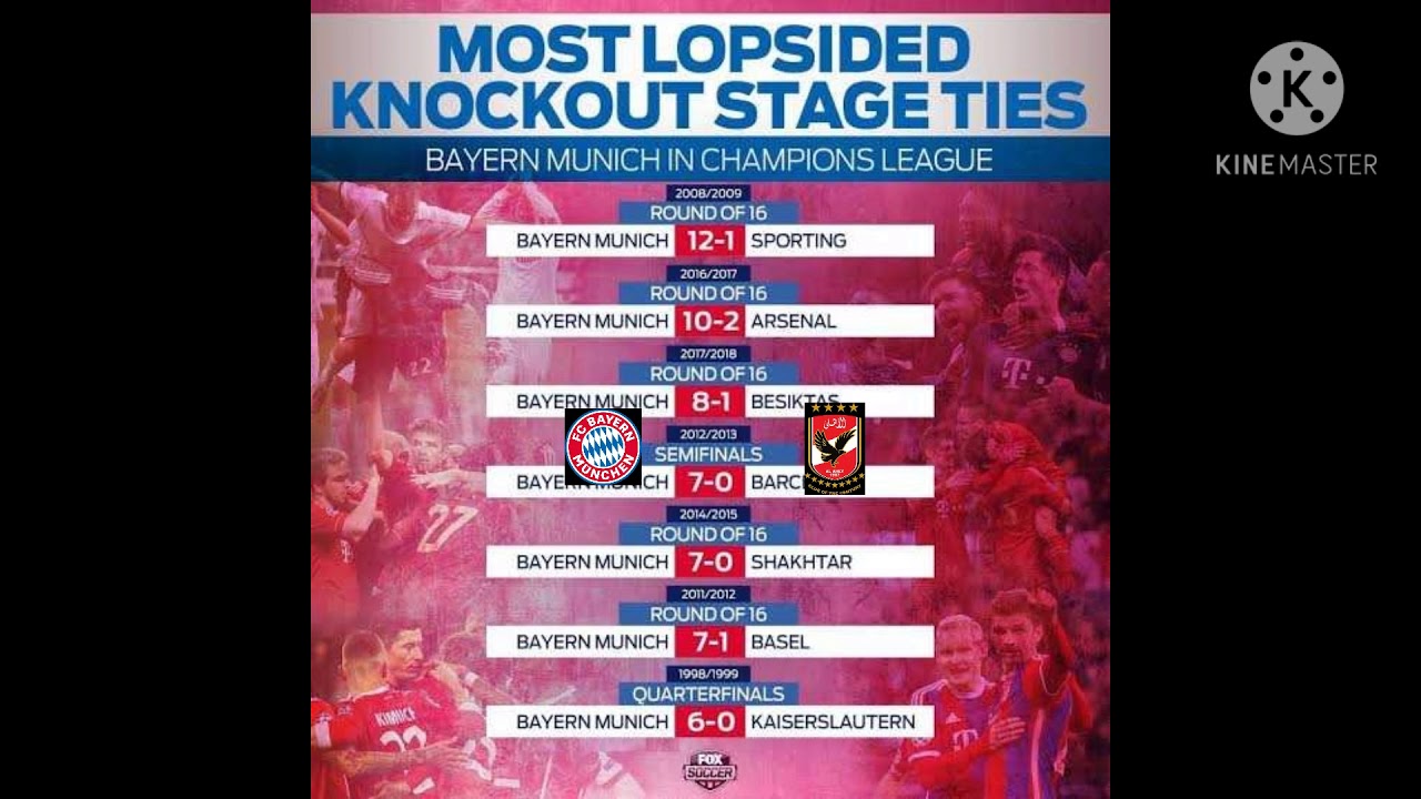 Champions League Knockout Stage: Current Status and Qualification Details